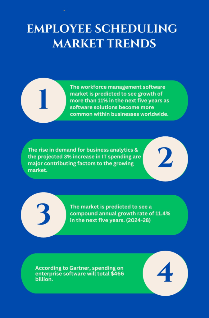 What is Workforce Management Scheduling? Guide, Tips & Key Challenges