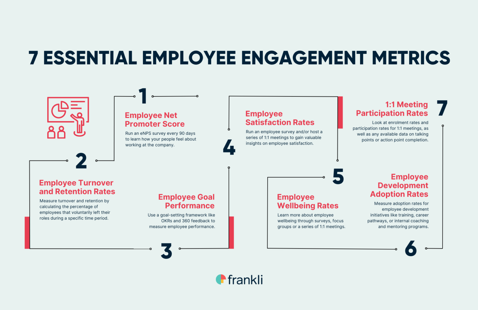 What Is an Employee Engagement Program & How It Impacts Success?